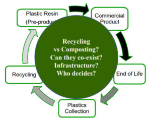 Pendekatan Circular Economy pada Sampah Plastik - INCOCYCLE